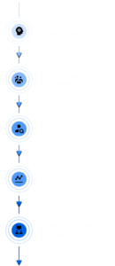 The Learning and Upskilling Platform | Degreed