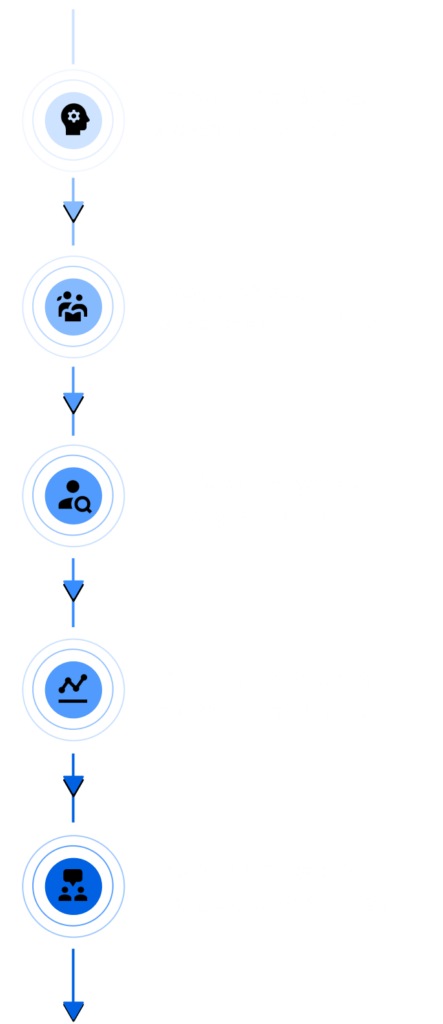 The Learning and Upskilling Platform | Degreed