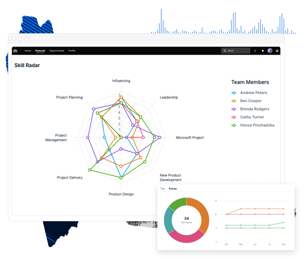 The Degreed Learning Experience and Upskilling Platform | Degreed The Degreed Learning Experience and Upskilling Platform | Degreed