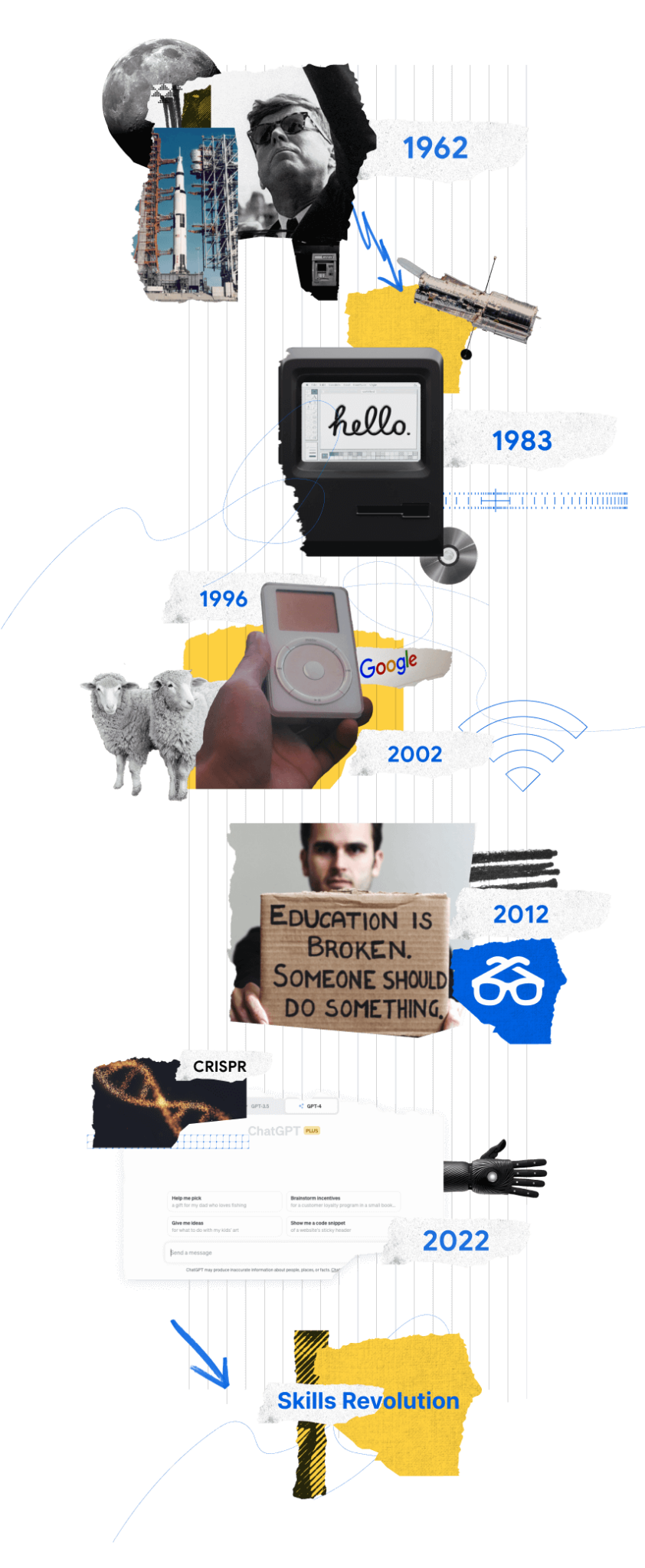 The Learning and Upskilling Platform | Degreed