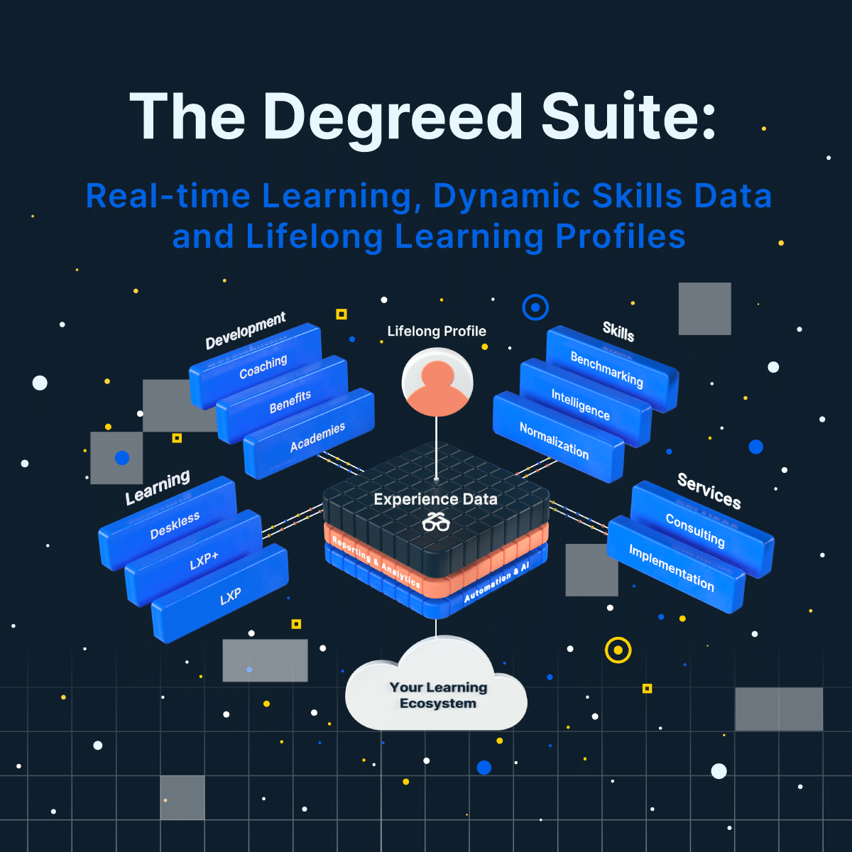 Orchestrating All Learning & Navigating a Skills-based Future with Degreed - Degreed
